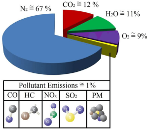 Easy Guide: Understanding Diesel Emissions - HJS